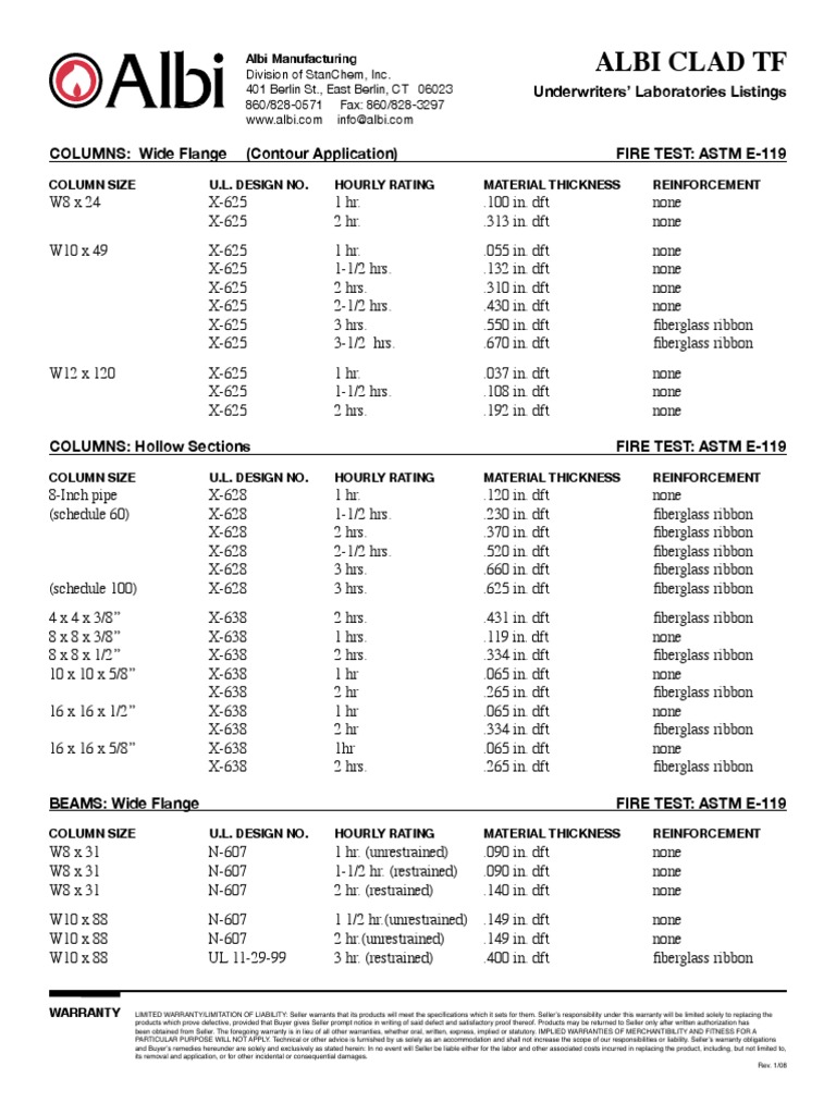 Albi TF UL Coverage | PDF | Implied Warranty | Justice