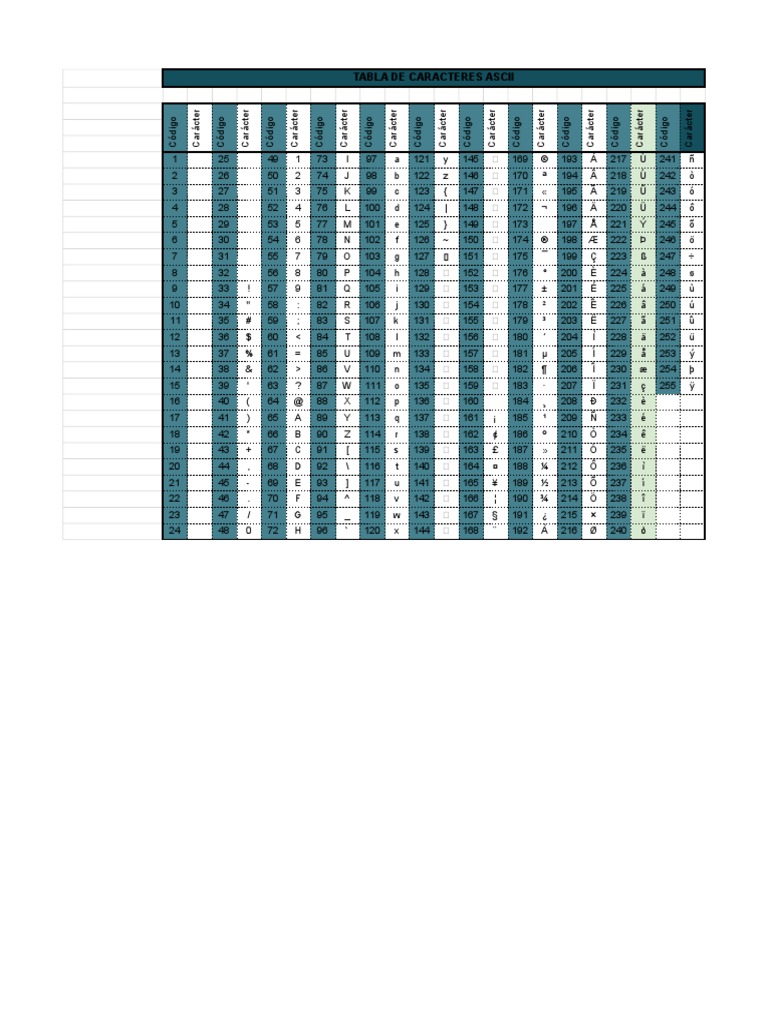 Tabla Ascii Pdf