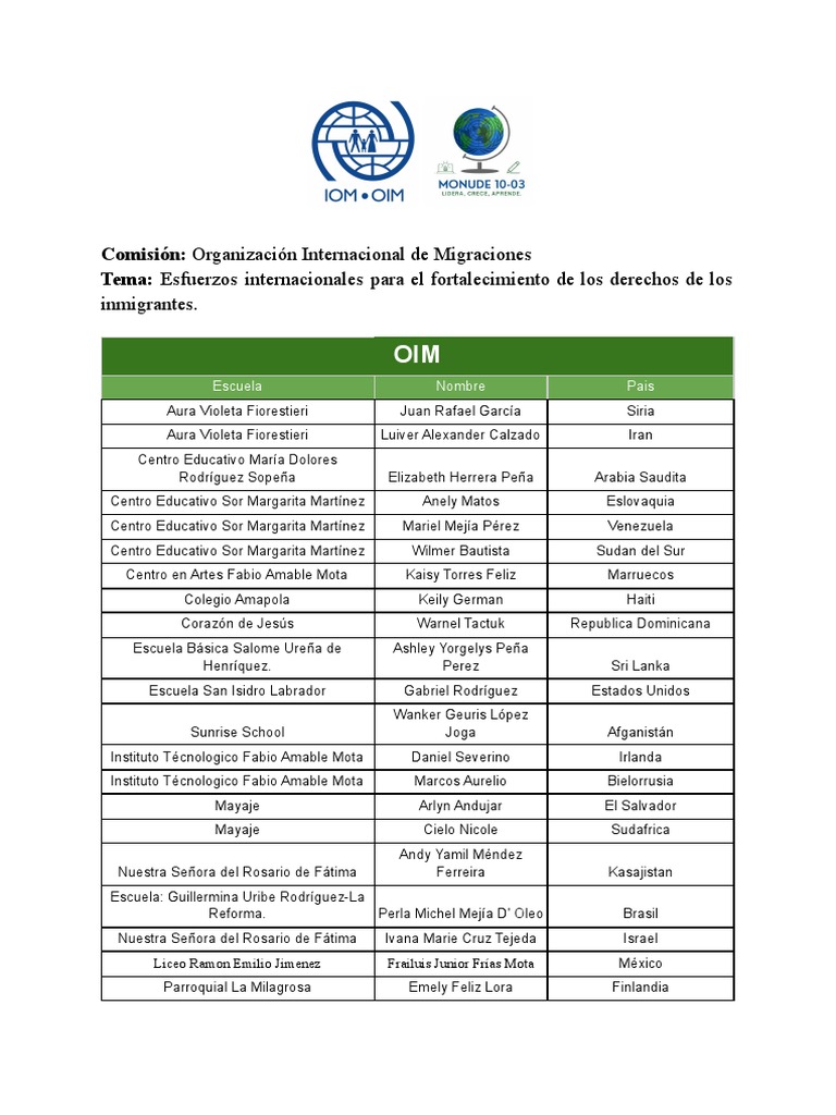 OIM Asignaciones | PDF