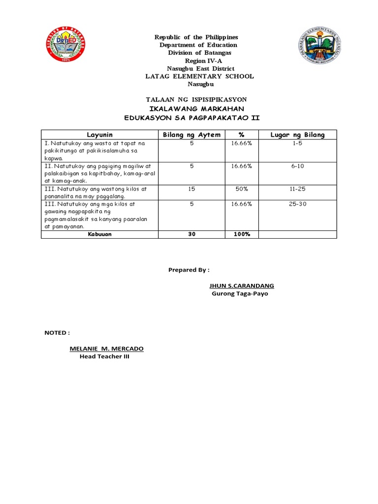 2nd Periodical Test with TOS all subject Grade2JSCarandang | PDF
