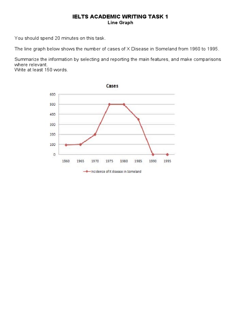 IELTS Line Graph Task Overview | PDF | Business