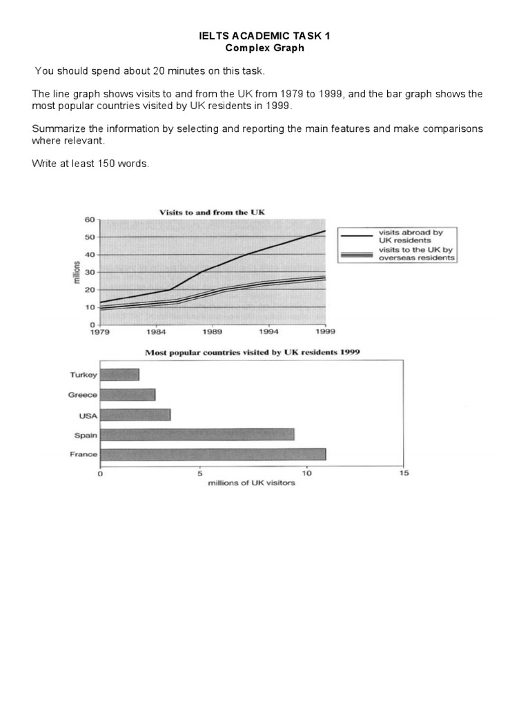 Ielts Complex Graph | PDF