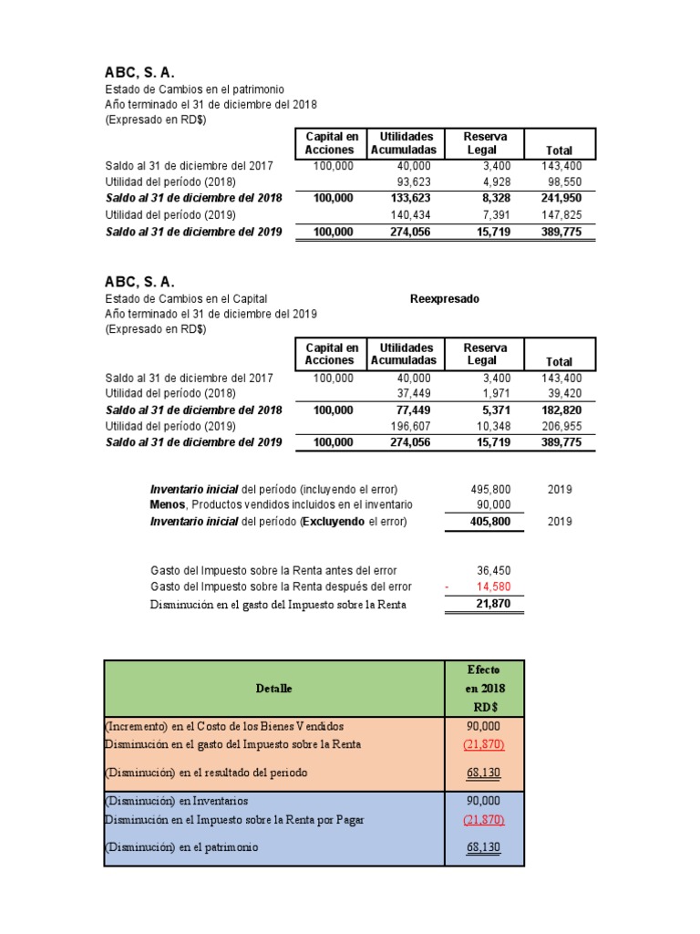 Ejercicio2 - Reexpresión Estados Financieros NIC-8 Resuelto | PDF | Contabilidad financiera ...