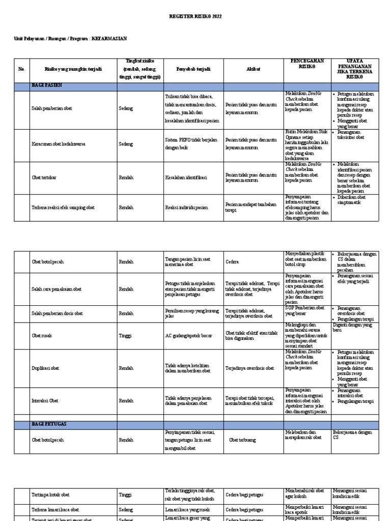 Form Register Risiko Farmasi | PDF