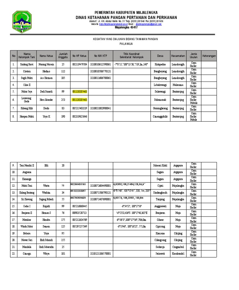 Data Proposal Yang Masuk | PDF