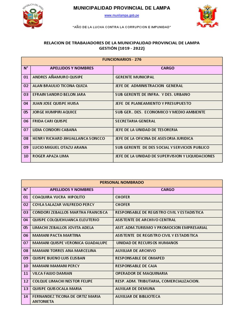 Lista de Personal Gestion 2019-2022 | PDF