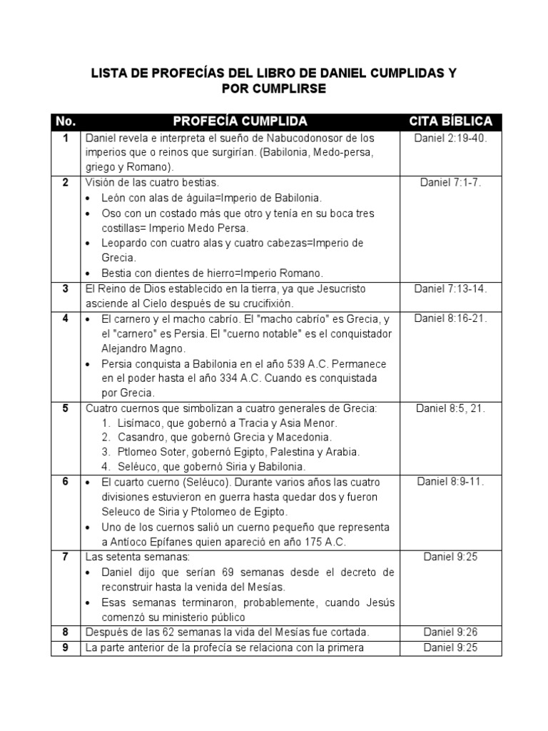 Lista de Profecías Del Libro de Daniel Cumplidas y Por Cumplirse | PDF ...
