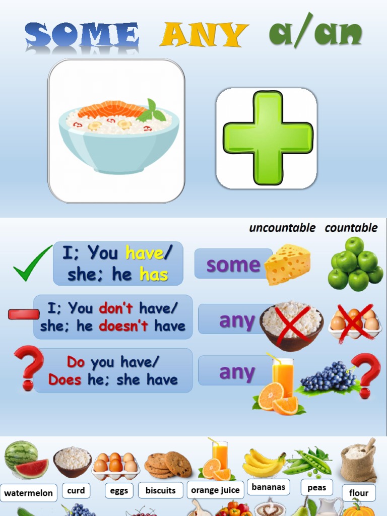 How Much How Many Some Any Aan There Is There Are Bi Sizd PDF | PDF ...