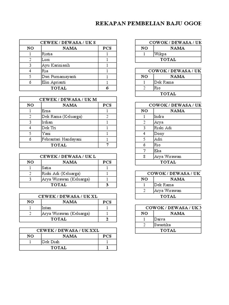 Rekapan Pembelian Baju Ogoh-Ogoh Tempek Dangka | PDF