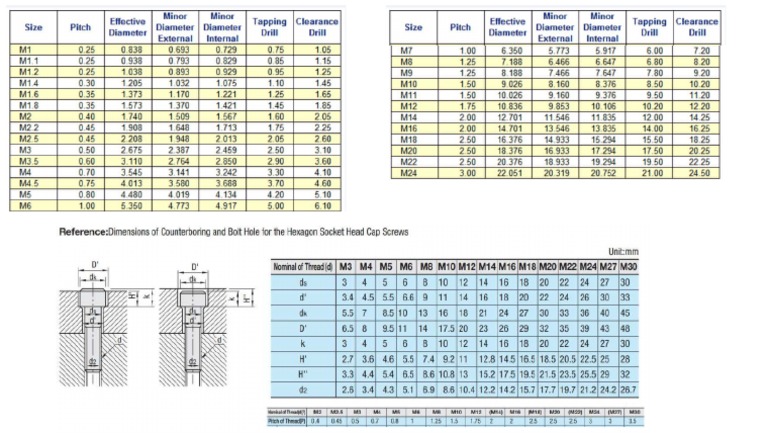 Metric Bolt Dimension | PDF