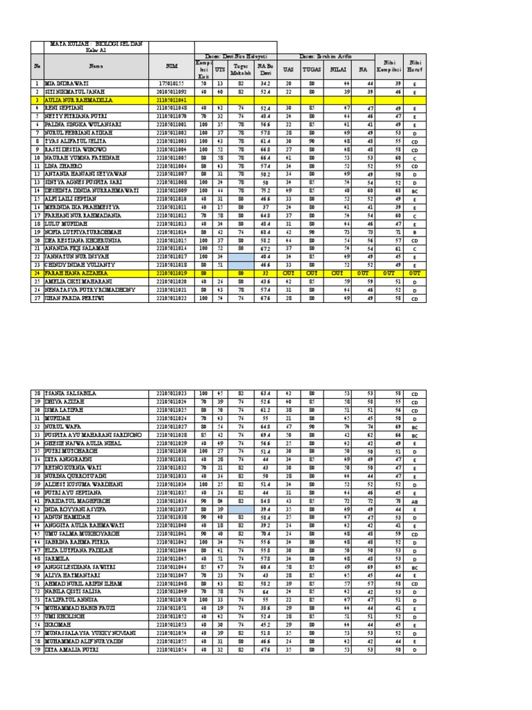 Biology of Cells and Grading Analysis | PDF