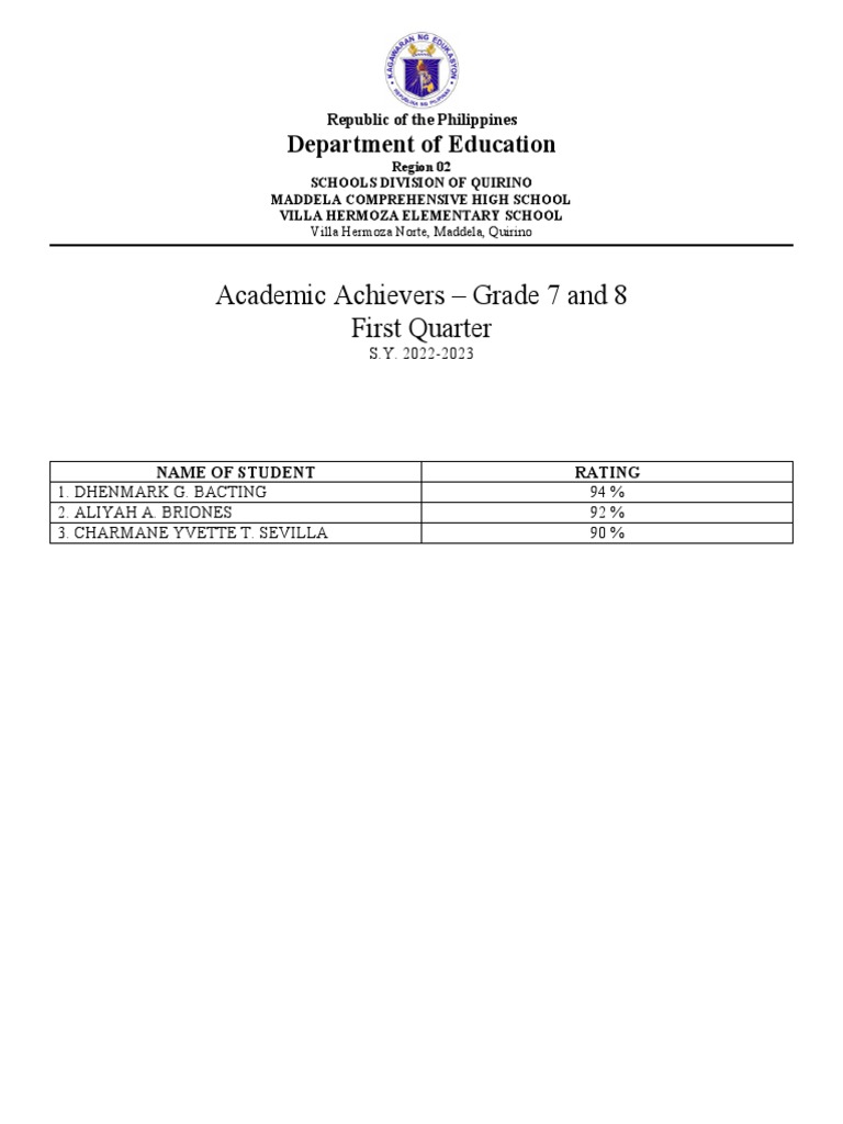 First Quarter Academic Achievers 2022-2023 | PDF