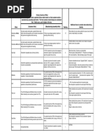 Severity Table - AIAG-VDA Process FMEA | PDF | Regulatory Compliance ...