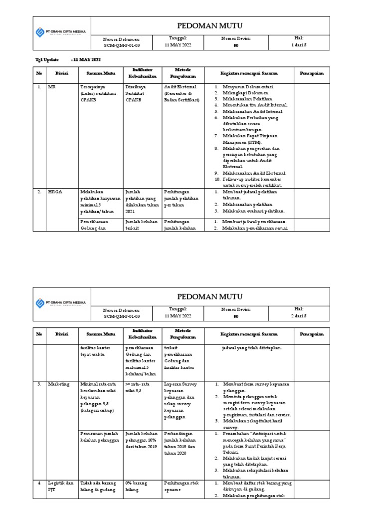 GCM-QM-F-01-03 Sasaran Mutu Dan Rencana Pencapaian | PDF | Bisnis ...