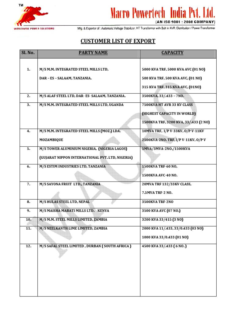 MACRO Customer List PDF | PDF | Tanzania