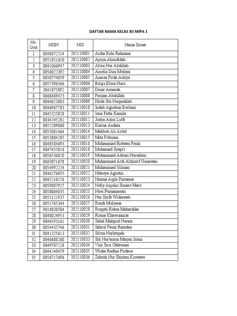 Daftar Siswa Kelas XII MIPA & IPS | PDF