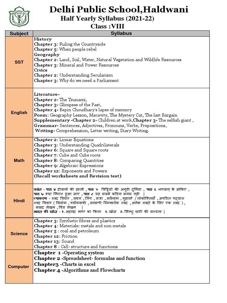 Class 8 Half Yearly Syllabus 2021 | PDF