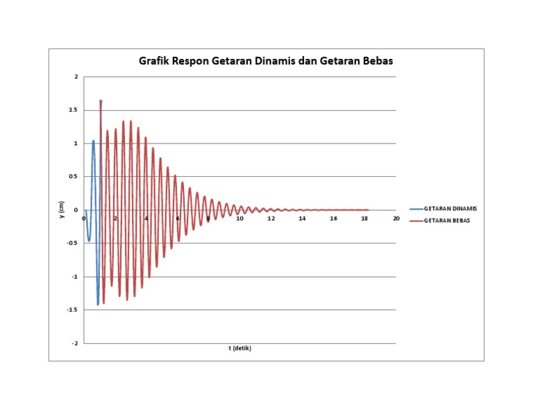 Grafik Getaran Elcentro Dinamis Dan Bebas Pdf Pdf