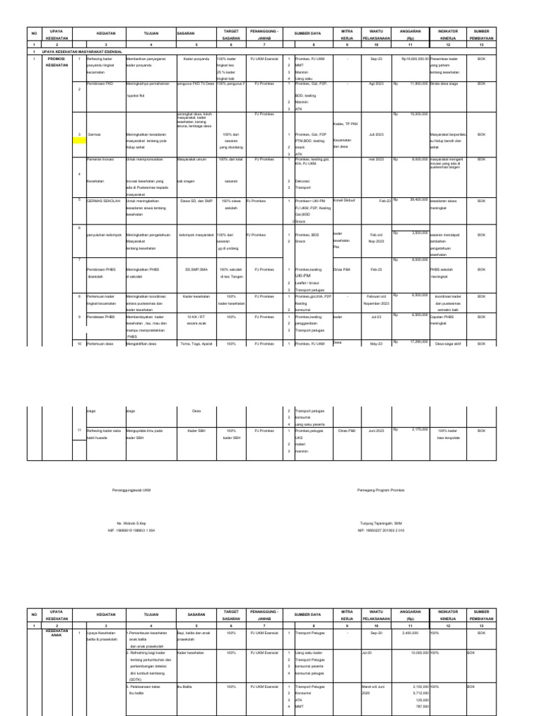 Tabel RUK 2023 promkes | PDF