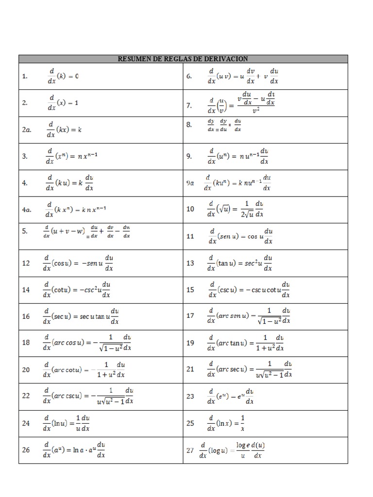 Formulas Deriv | PDF