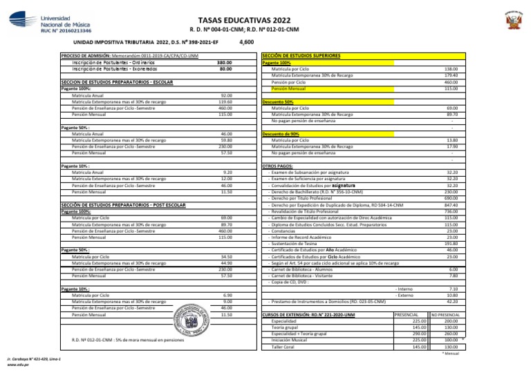Tasas Educativas CNM 2022 | PDF