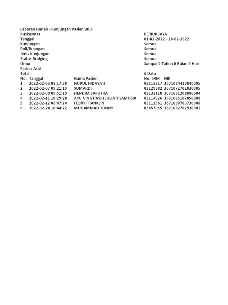 Laporan - Kunjungan Pasien BPJS | PDF
