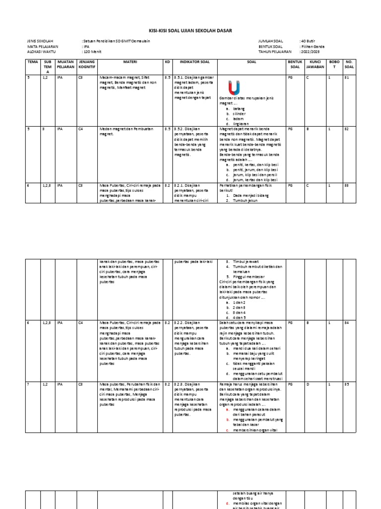 Kisi-Kisi Us SD Ipa 2022-2023 - SDG Oemaulain - Edit | PDF