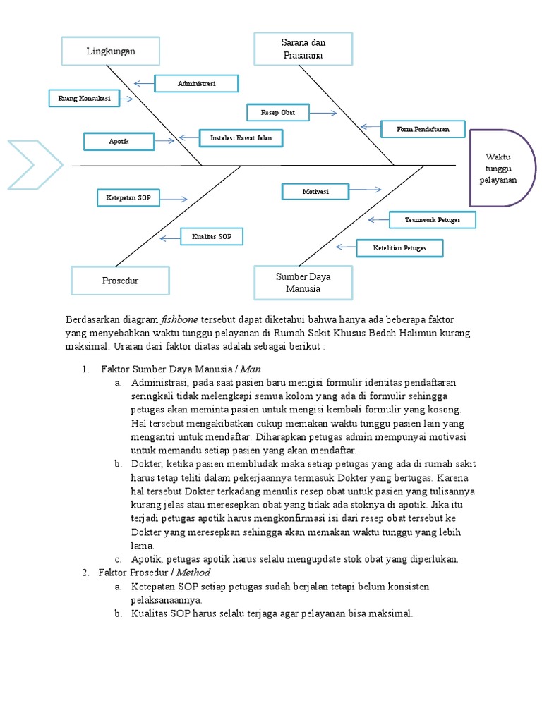 Fishbone Rumah Sakit | PDF
