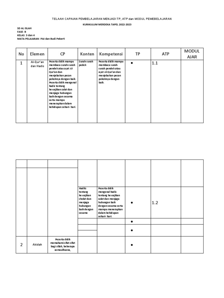 12.format Analisis CP, Konten, Kompetensi, TP, Atp, Dan Ma | PDF