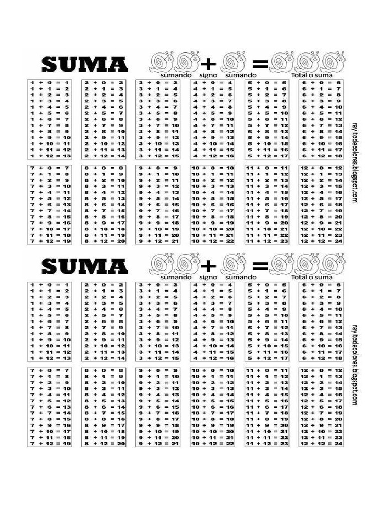 Sumas Tabla de | PDF