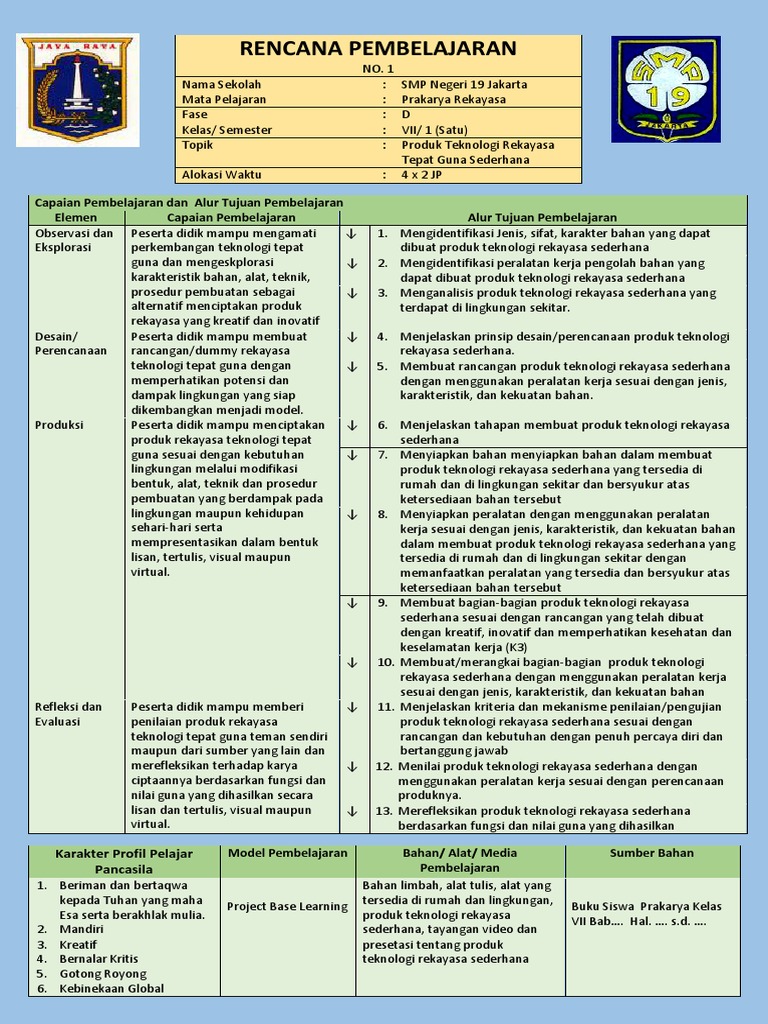 CONTOH RENCANA PEMBELAJARAN PRAKARYA.pdf | PDF