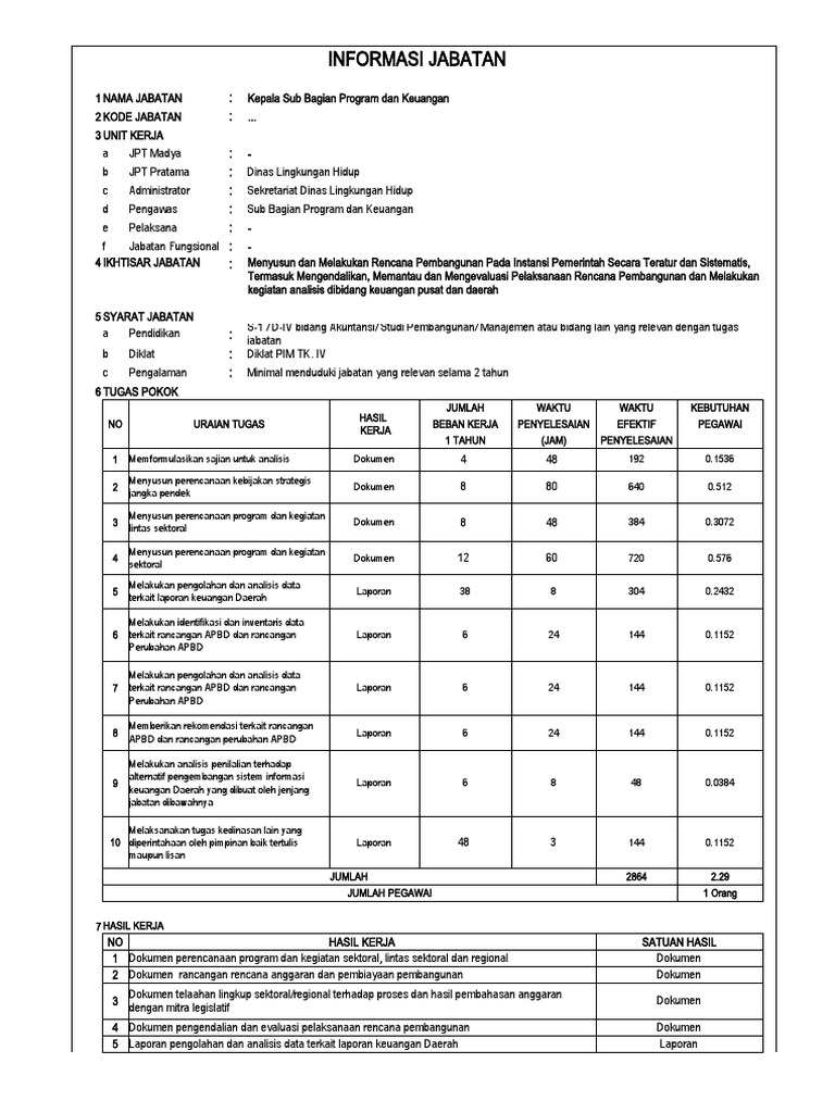 Anjab dan Abk Kepala Sub Bagian Program dan Keuangan | PDF