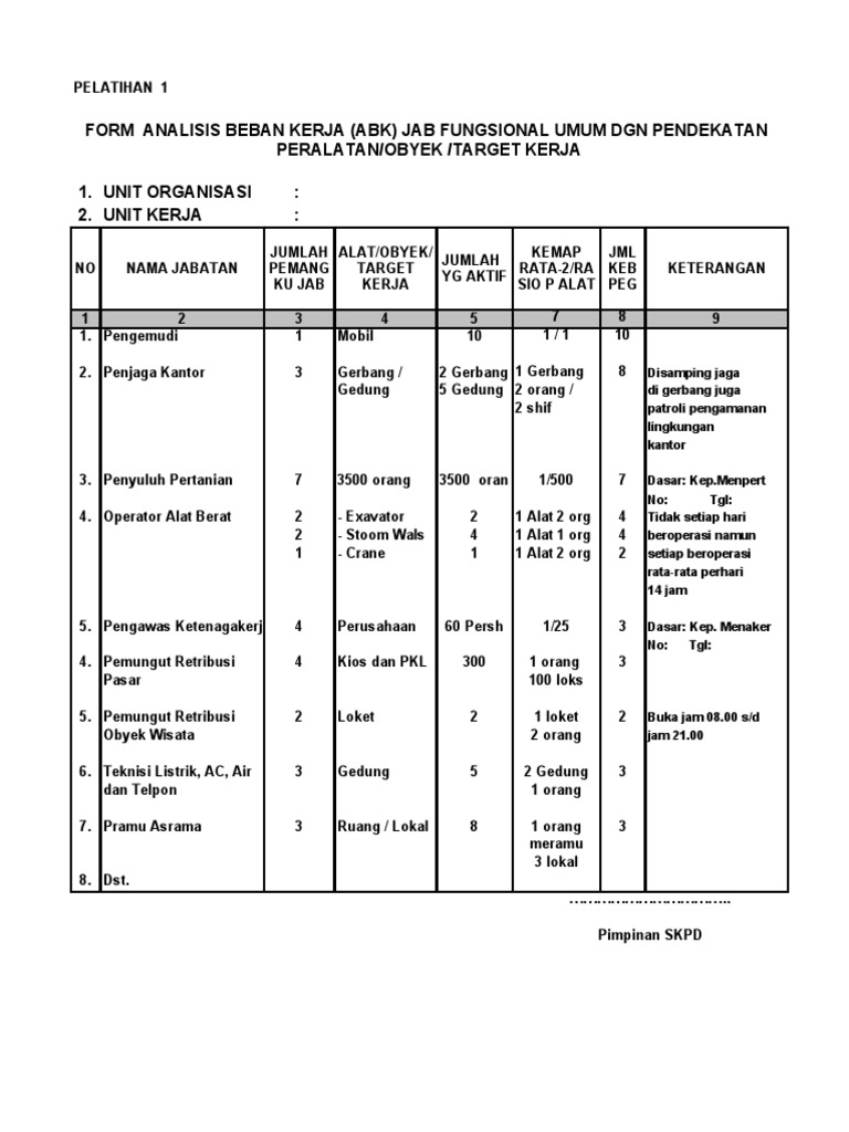 FORMAT ABK Puskesmas Kaliwadas 2019 | PDF