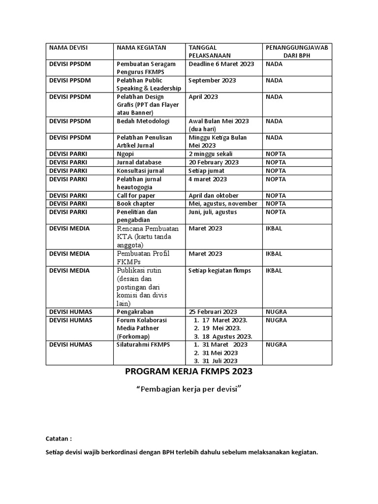 PROGRAM KERJA ORGANISASI Mahasiswa | PDF