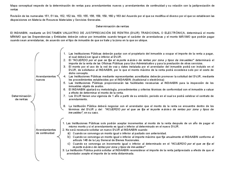 Mapa Conceptual Rentas Ok | PDF
