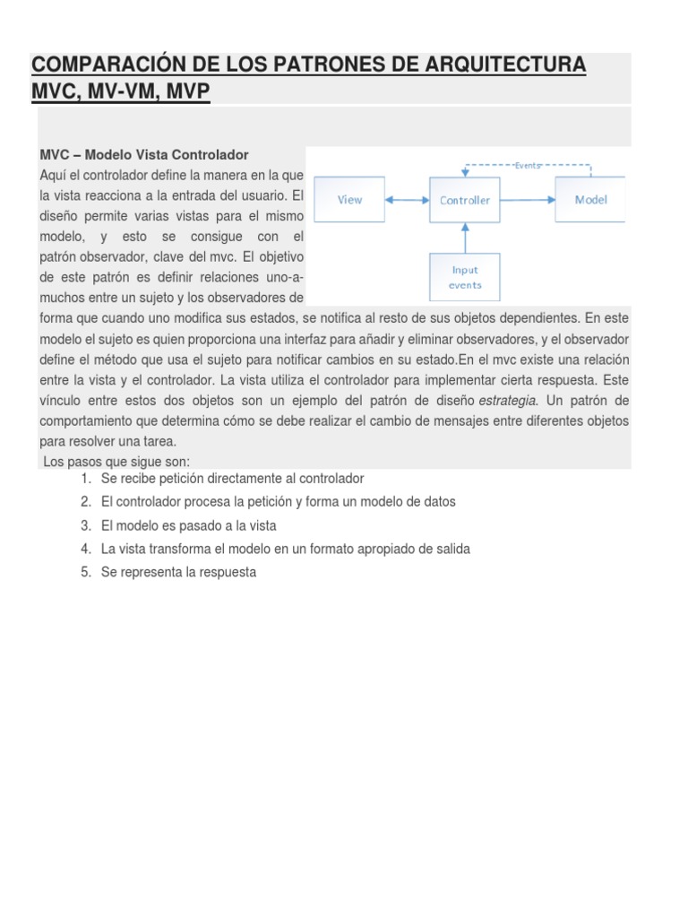Comparación de Los Patrones de Arquitectura MVC, MV-VM, MVP | PDF ...