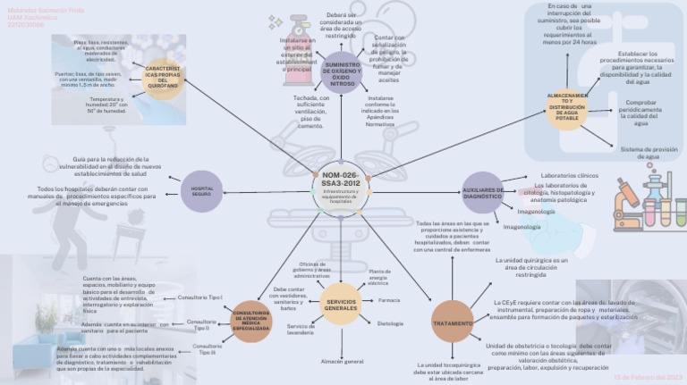 Mapa NOM-016-SSA3-2012 | PDF | Hospital | Agua