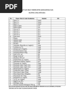 Emergency Trolley Checklist | PDF | Drugs | Pharmacology