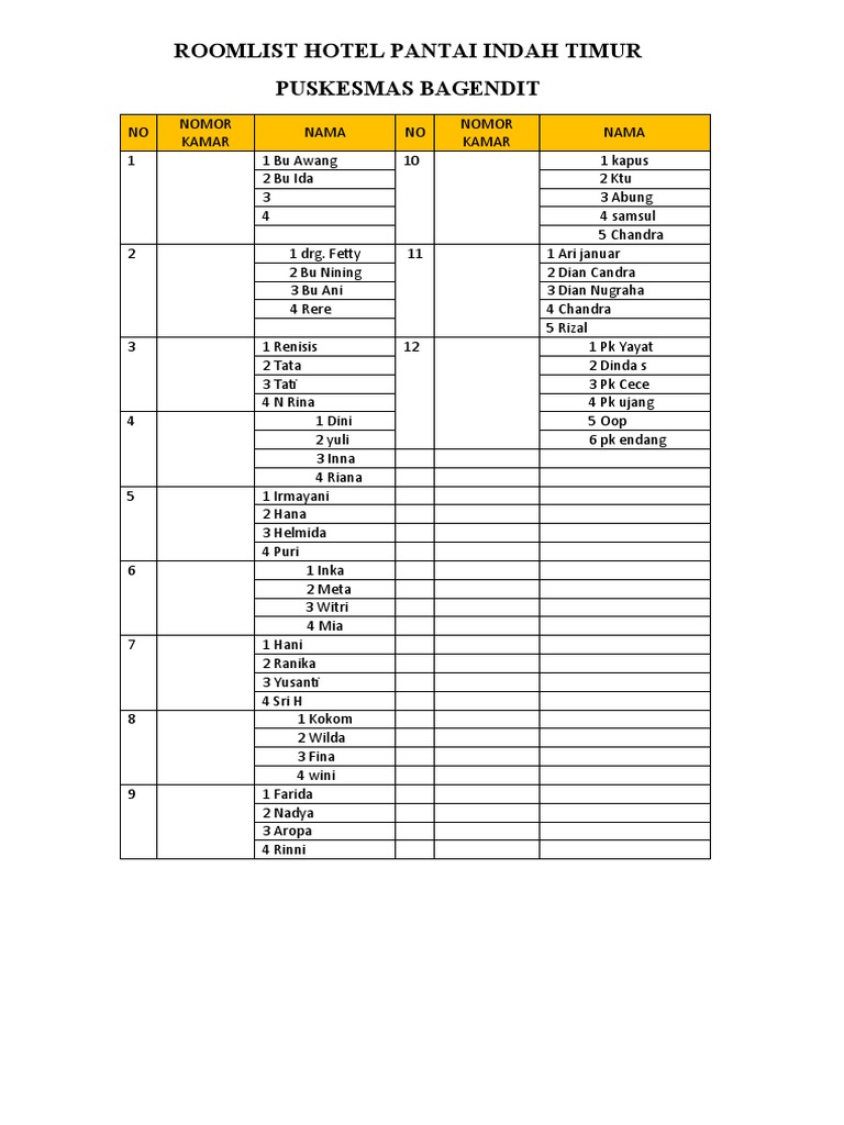 Room List Hotel Pantai Indah Timur | PDF