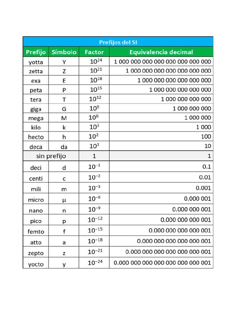 Tablas de Fisica | PDF