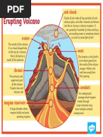 Phases of Volcanic Eruption Explained | PDF | Volcano | Types Of ...