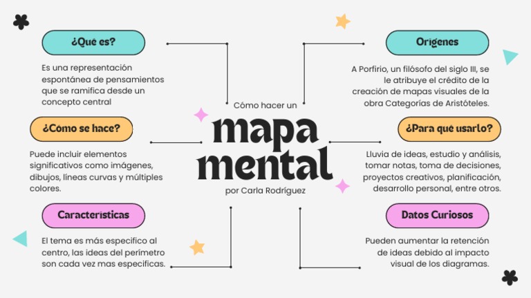 Mapa Mental Escolar, Gráfica Informativa Sencilla y Minimalista PDF | PDF