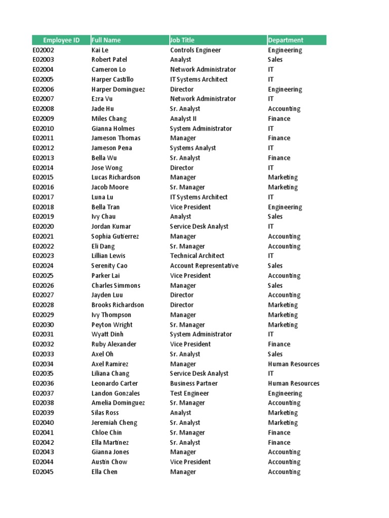Sample Employee Data for Practice | PDF | Business | Economies