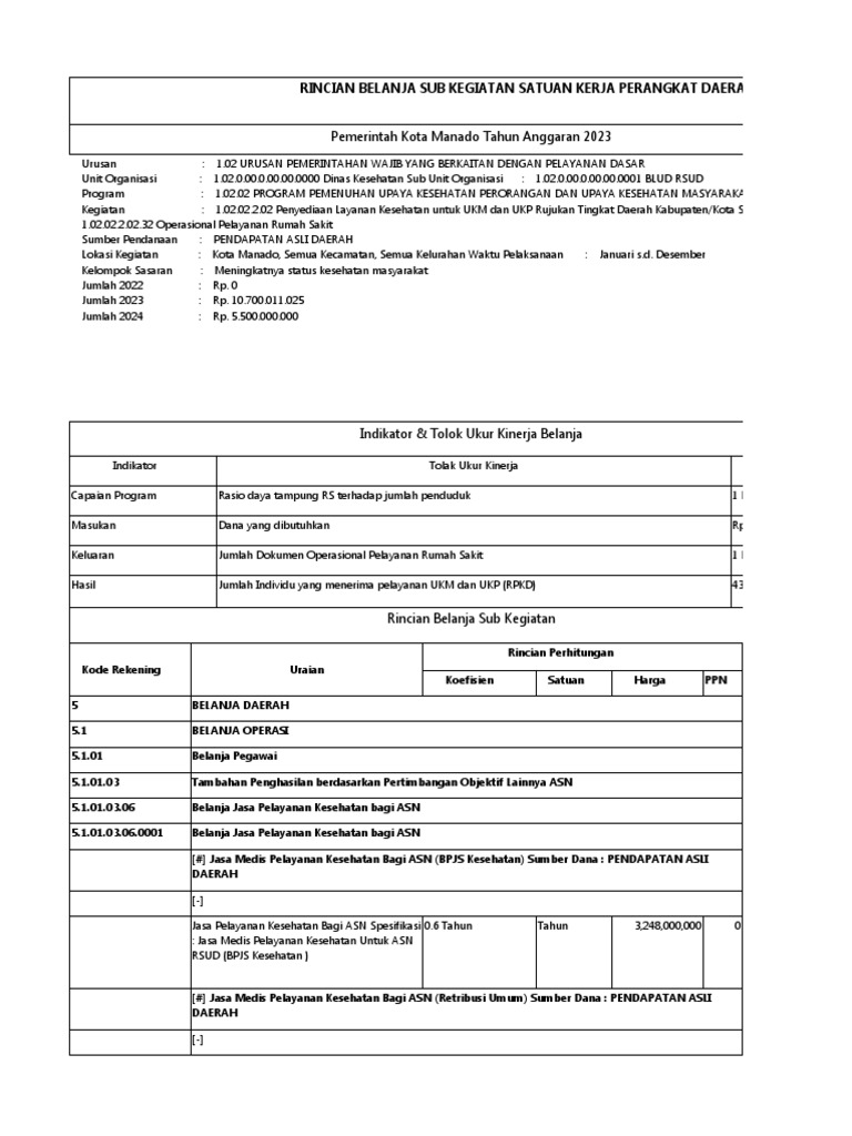 Rka Rekam Medis 2024 | PDF