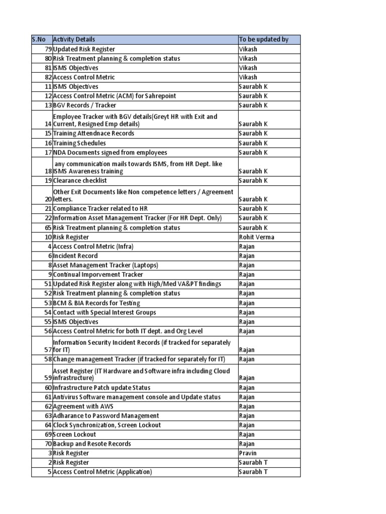 List of Trackers | PDF | Information Security | Internal Audit