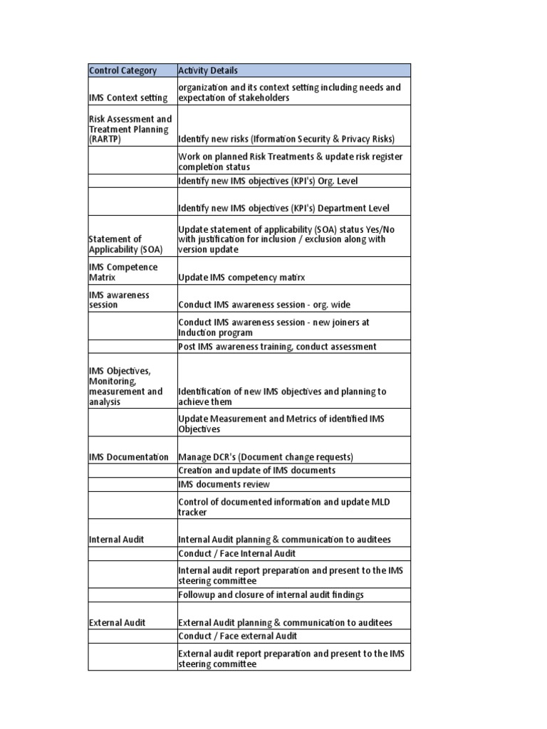 IMS Risk Management and Audit Procedures | PDF | Information Security ...