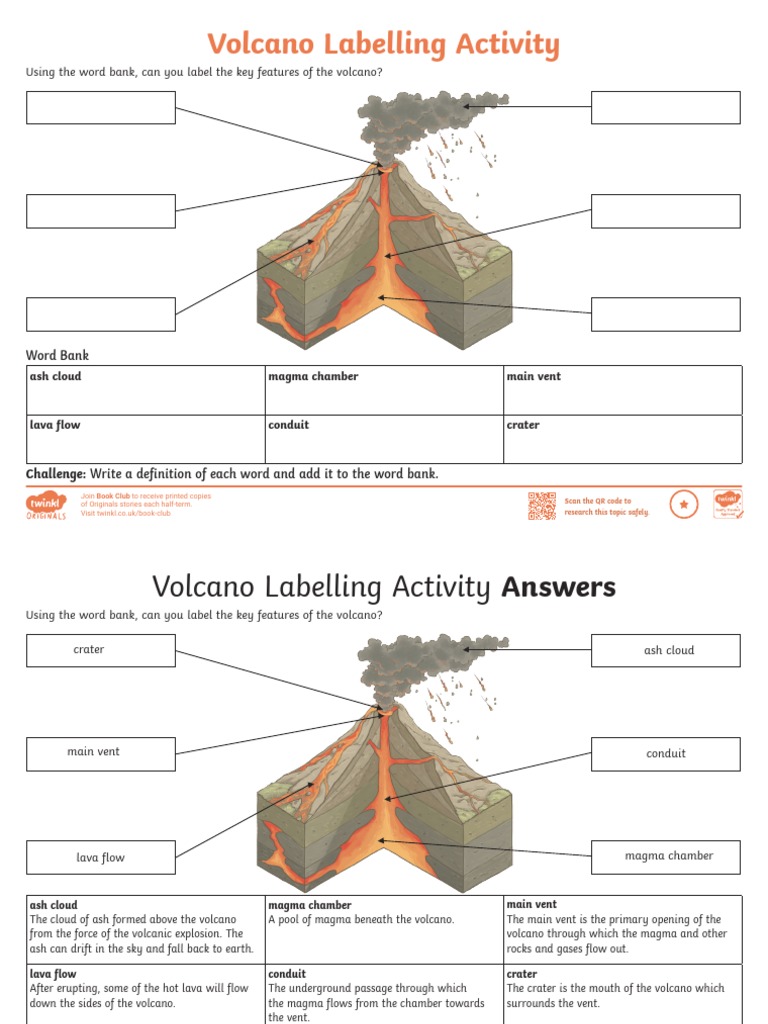 T TP 2548801 The Pack of Pompeii ks2 Volcano Labelling Activity - Ver ...