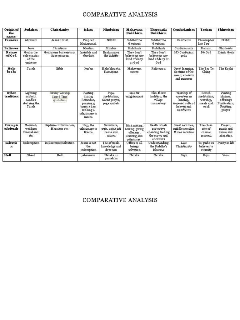 Comparative Analysis | PDF | Salvation | Prayer