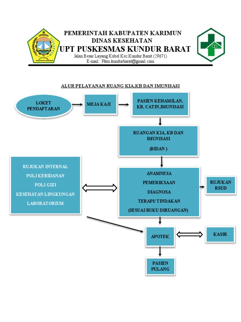 Kia, KB, Imunisasi | PDF