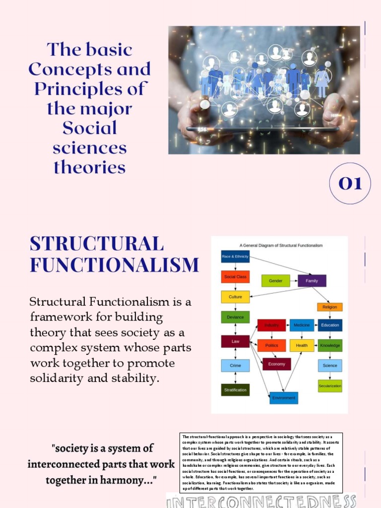 Structural - Functionalism-Slide3 | PDF | Social Structure | Behavioural Sciences